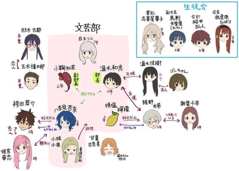 「負けヒロインが多すぎる」相関図【最新】キャラの関係を徹底解説！ - ザクロのほんたび！